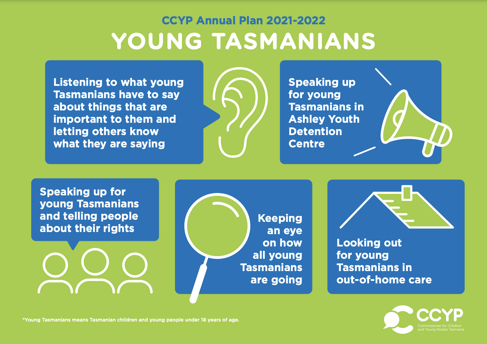 Annual Plan 2021-2022 - CCYP