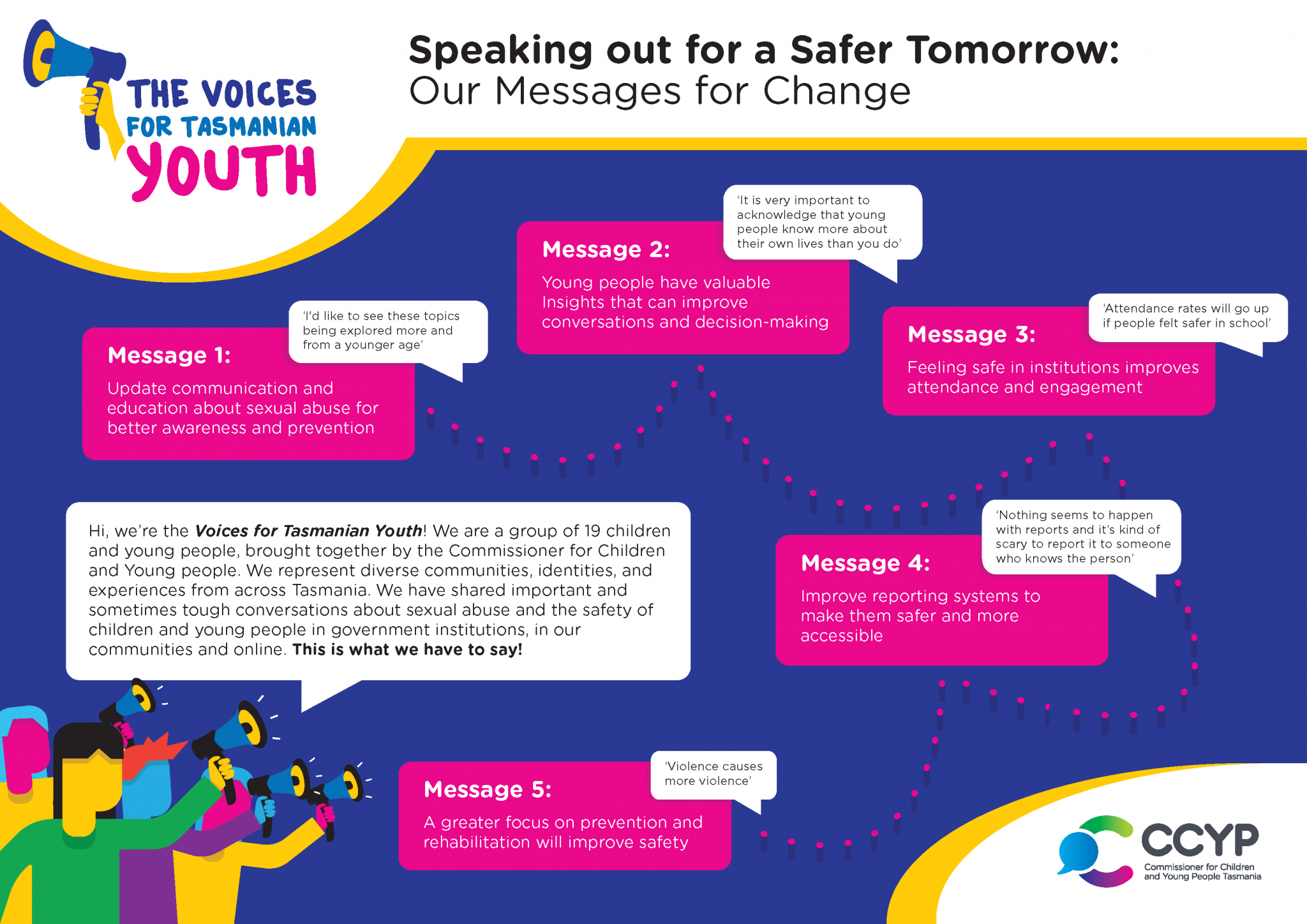 The Voices for Tasmanian Youth - CCYP