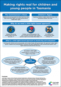 Making Rights Real - CCYP